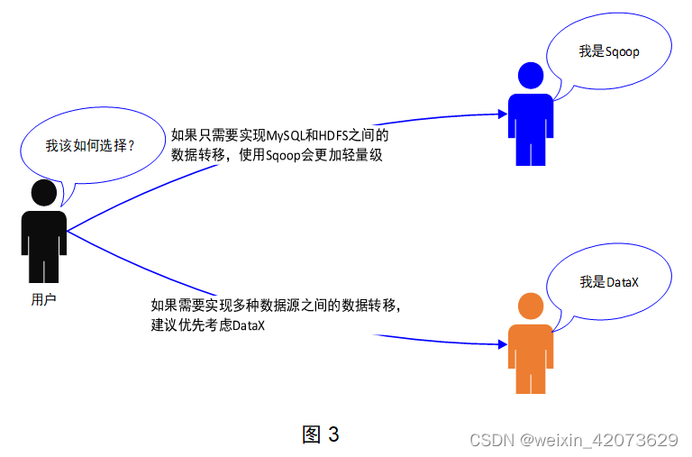 一文看懂大数据生态圈完整知识体系cdpcloudera Data Center Csdn博客 