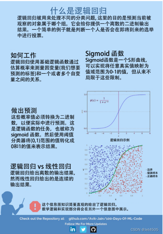 第4步 Logistic回归_logistic回归分析分类变量编码第一个和最后一个-CSDN博客