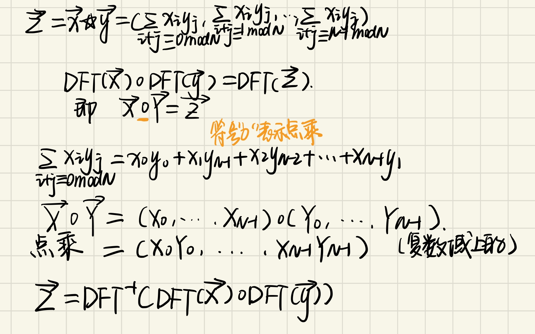 数论变换Number Theoretic Transform(NTT）-CSDN博客