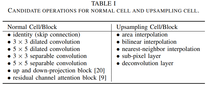 Hierarchical Neural Architecture Search for Single Image Super-Resolution_sr模型-CSDN博客