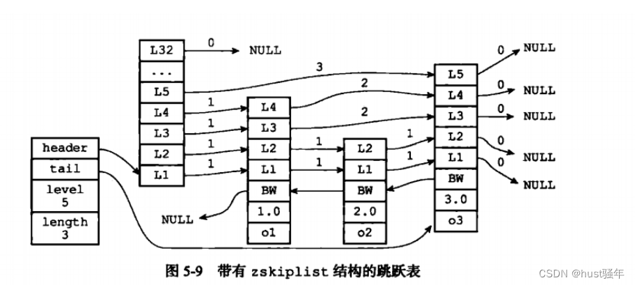 Redis设计与实现redis 设计与实现 Csdn博客