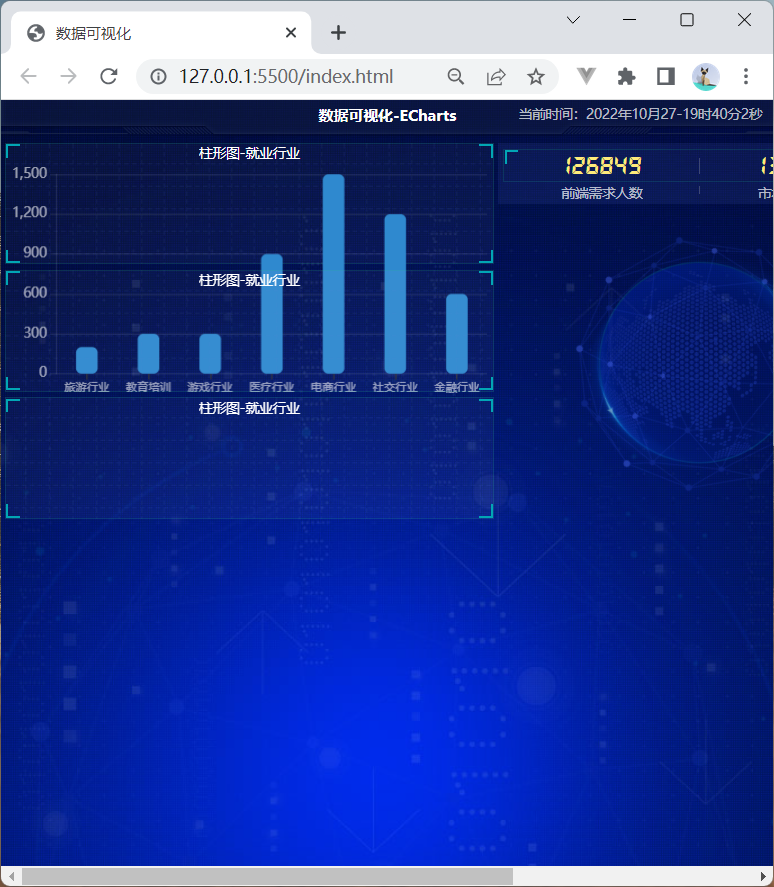 数据可视化ECharts:定制柱状图bar_echart barchart-CSDN博客