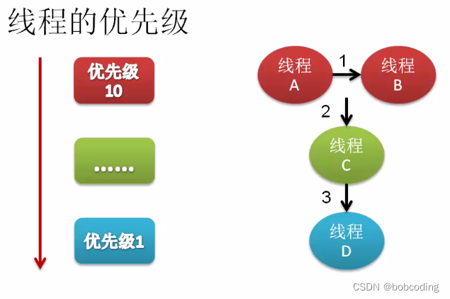 Java基础之进程与线程java进程与线程的使用 Csdn博客