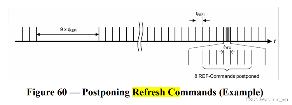 关于DDR协议的一些操作的理解2-CSDN博客
