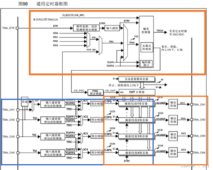 Ic输入捕获stm3写入psc值的函数 Csdn博客 