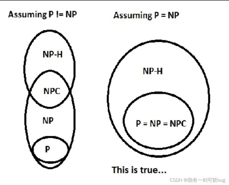 关于P vs NP问题的探究_p与np问题综述-CSDN博客