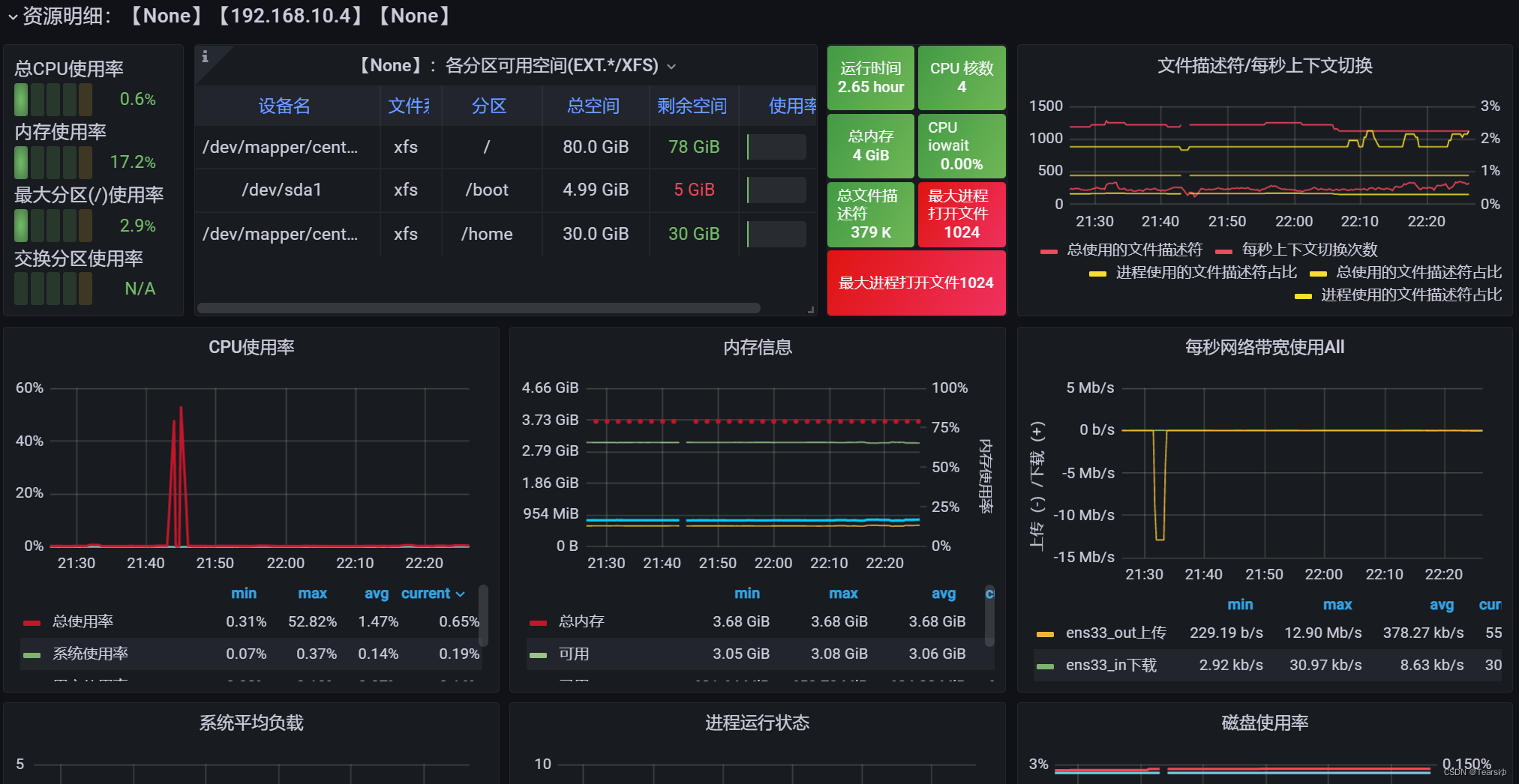 0基础搭建prometheusgrafana监控服务器cpu、磁盘、内存等信息prometheus监控不到centos硬盘读写 Csdn博客