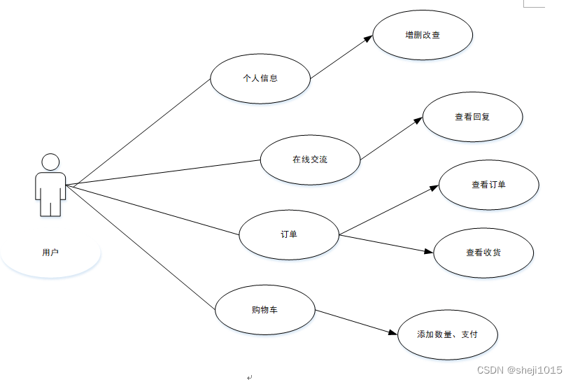jsp+ssm计算机毕业设计咖啡销售管理系统-【附源码】_咖啡管理系统ssm-CSDN博客