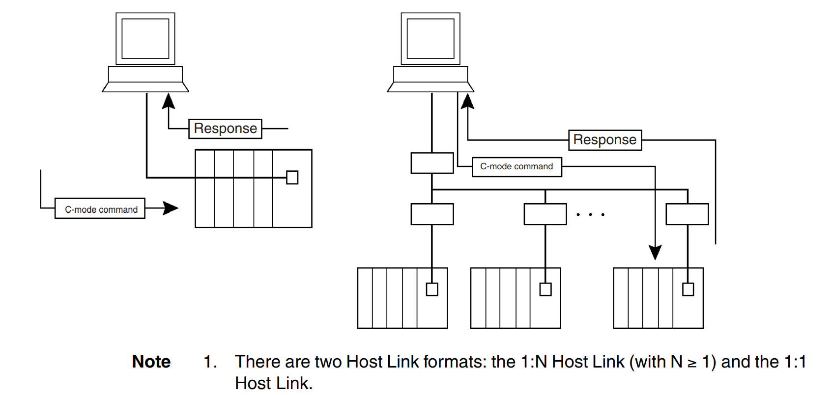 欧姆龙PLC HostLink通讯 C-MODE格式-CSDN博客
