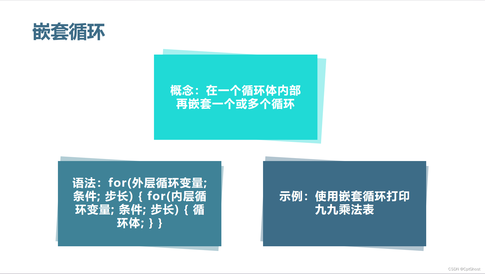 分支与循环语句 Csdn博客 
