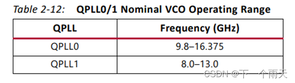 手把手教你使用transciver-QPLL的介绍及线速率的修改-CSDN博客