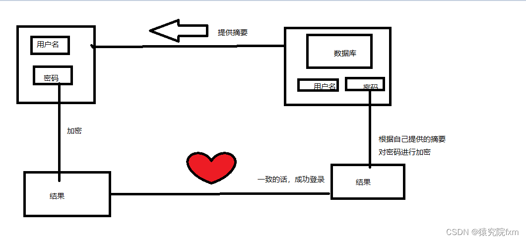 编码和加密算法加密算法和编码算法 Csdn博客
