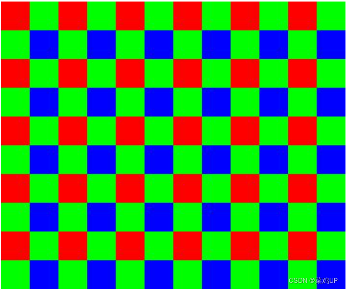 RAW、RGB和YUV格式_raw数据-CSDN博客