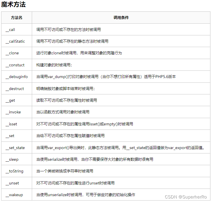 Web攻防 Php反序列化and原生类tipsandcve绕过漏洞and属性类型特征php反序列化 Protect 和private Csdn博客