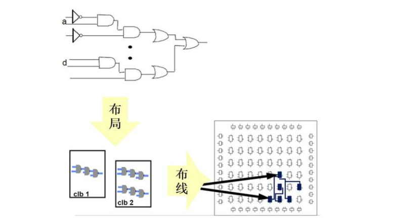 VIVADO synthesis和implementation具体完成什么操作_synthesis and implementation out of date-CSDN博客