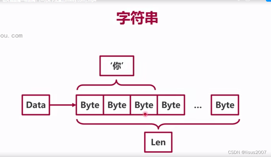String 底层分析-CSDN博客