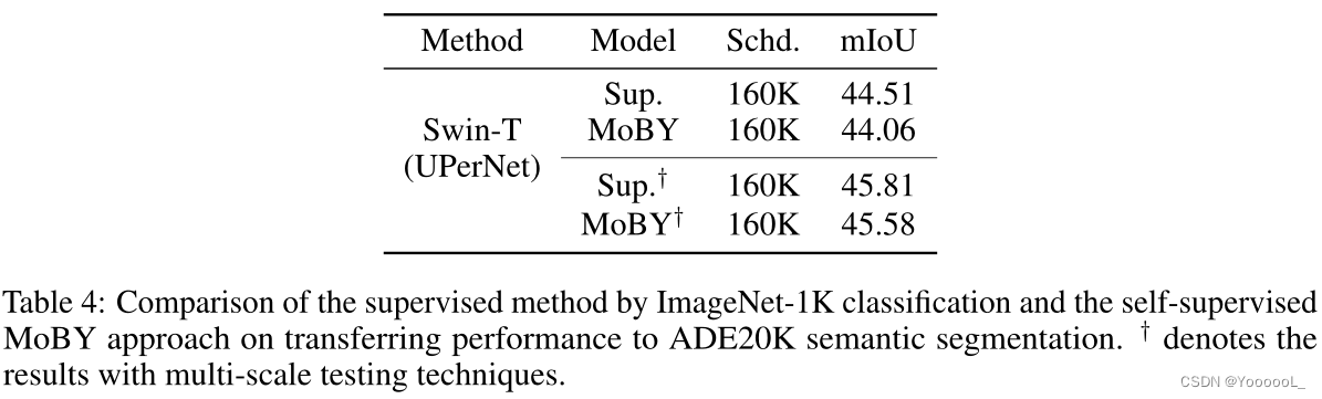 【自监督论文阅读笔记】Self-Supervised Learning with Swin Transformers-CSDN博客