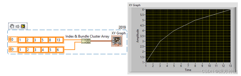 【NI-DAQmx入门】使用多功能 DAQ 设备以不同速率采样通道_labview daq两个任务通道同时保存tdms-CSDN博客