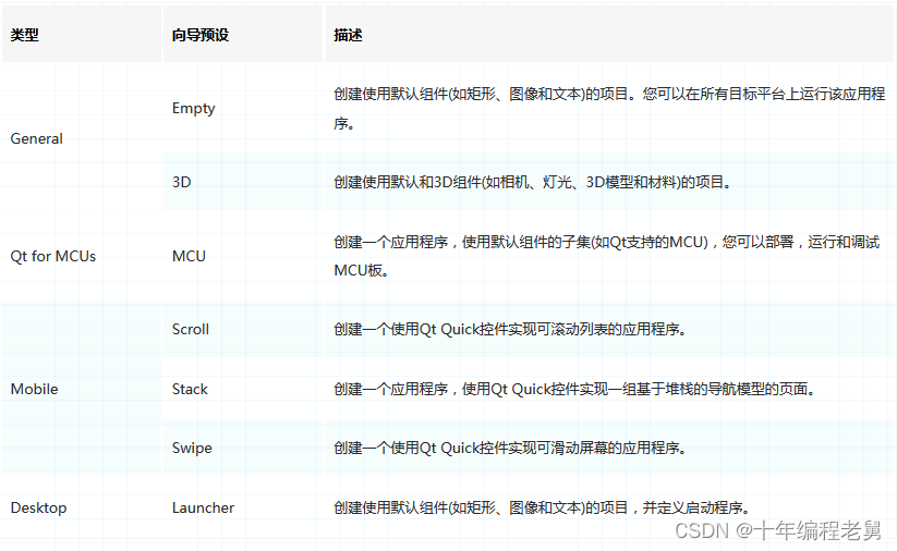 Qt Design Studio创建工程_qt design studio编译-CSDN博客