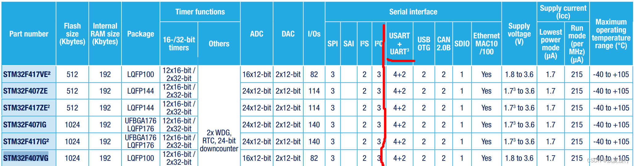 EC20调试及驱动使用记录-CSDN博客