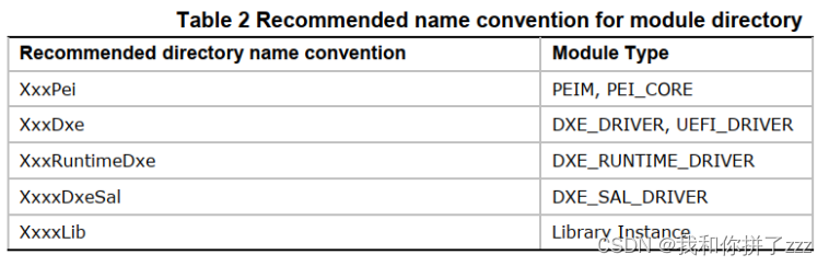 EDK II Module Writers Guide上_edk2-CSDN博客