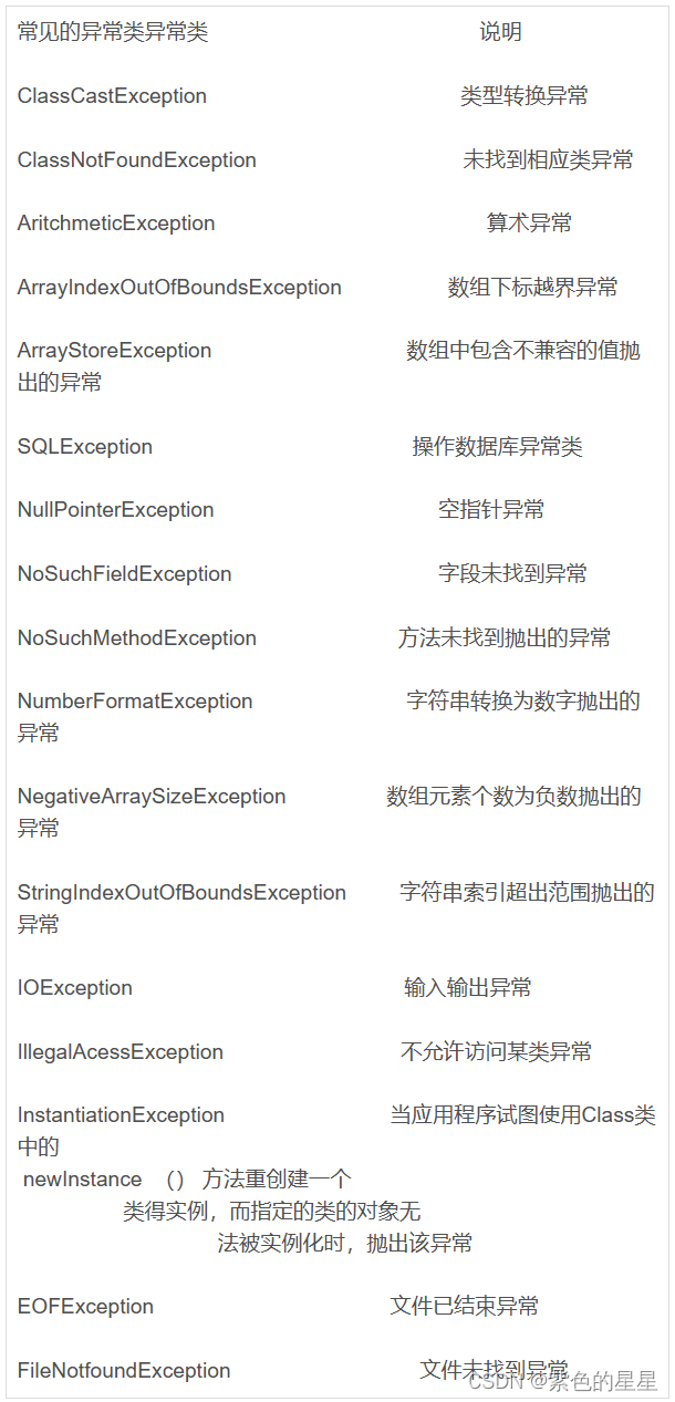 使用throws关键词抛出异常在程序中定义两个异常类在main方法中使用throws语句抛出异常 Csdn博客 4171
