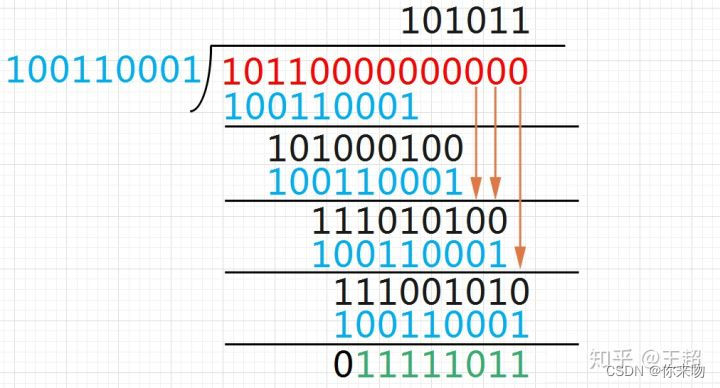 Crc校验原理及实现crc8 Maxim Fpga Csdn博客 1193