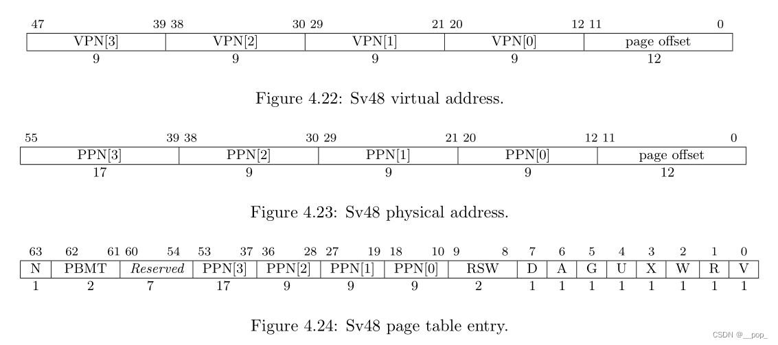 RISC-V 的MMU_risc-v mmu-CSDN博客