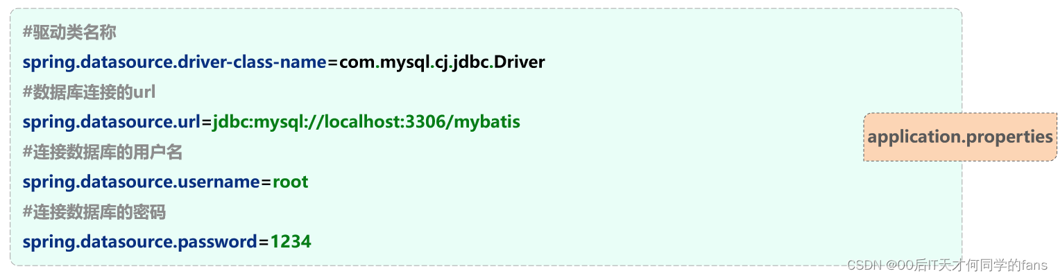 MyBatis入门_mybatis入门程序-CSDN博客
