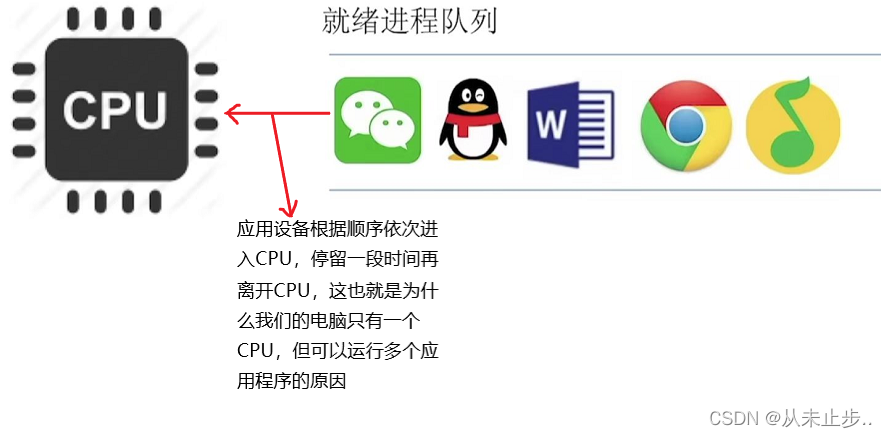 数据结构 队列应用数据结构队列的应用 Csdn博客