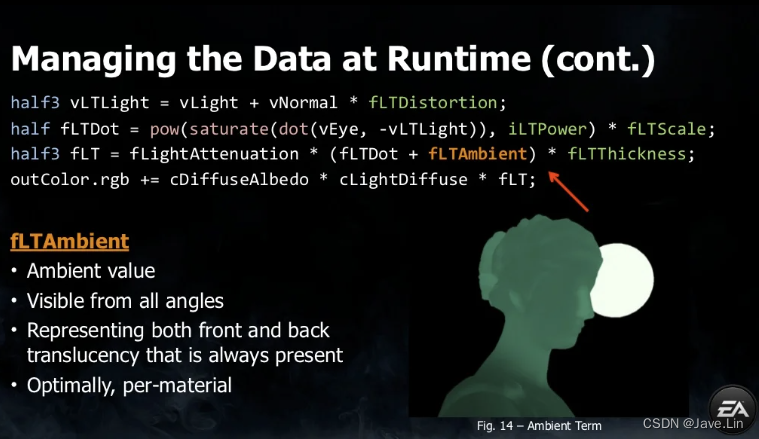 Unity Shader - “快速“ 次散射 (Fast SSS : Fast Subsurface Scattering)_unity 次表面散射shadergraph-CSDN博客