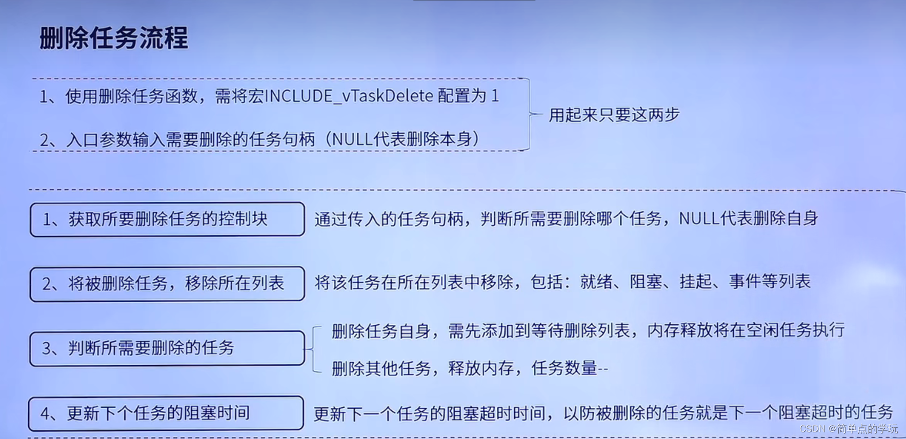 【正点原子】手把手教你学FreeRTOS-02_正点原子 freertos 手册-CSDN博客