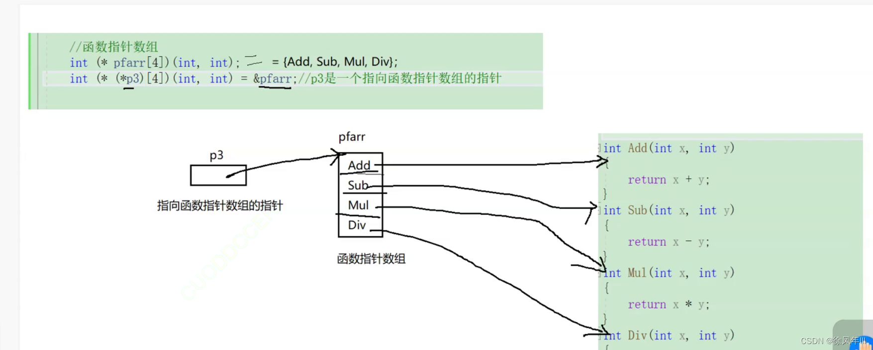 指针的进阶知识-CSDN博客