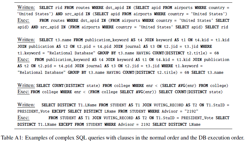 论文笔记：Bridging Textual and Tabular Data for Cross-Domain Text-to-SQL Semantic Parsing-CSDN博客