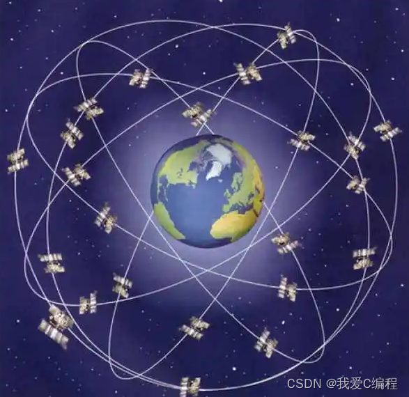 m基于matlab的GPS卫星信号捕获和数据解析仿真_matlab获取卫星信号-CSDN博客