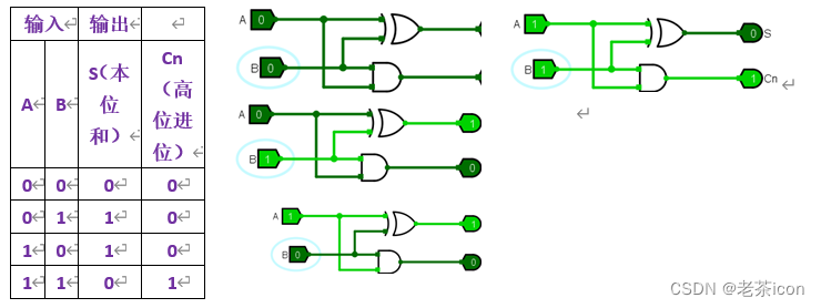 计算机组成原理--基于Logisim的初步认识（超详细/设计/实验/作业/练习）_补码器logisim-CSDN博客