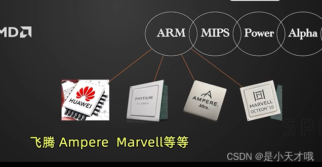 服务器硬件学习-BMC-CSDN博客