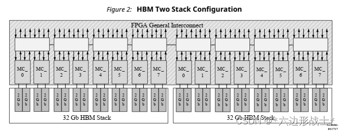 AXI-HBM_迁移axi到hbm-CSDN博客
