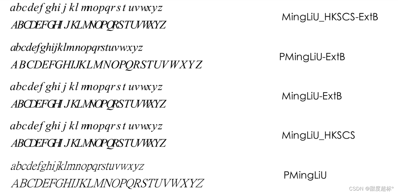 mathtype字体样式图例大全_mathtype中各种字体-CSDN博客