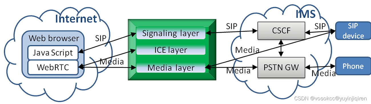 什么是IMS(IP多媒体子系统)_ims系统-CSDN博客