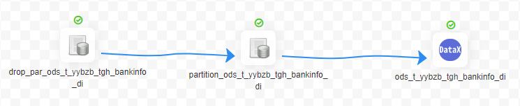第二章 数据迁移之Dolphinscheduler调度DataX从Mysql增量导入Hive_dolphinscheduler datax取数插入hive-CSDN博客
