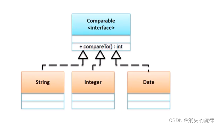 Java Basic Library -Comparison (6) - programador clic