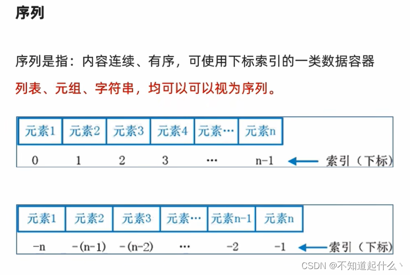 Python 元组、字符串、集合、字典、常规操作 Csdn博客 