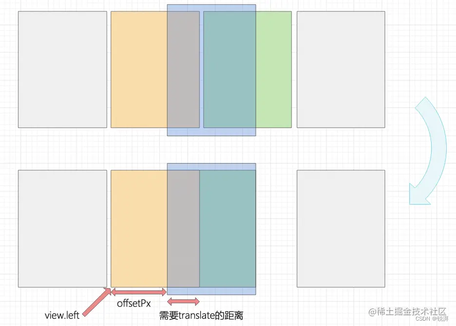 使用RecyclerView实现三种阅读器翻页样式_recyclerview翻页-CSDN博客