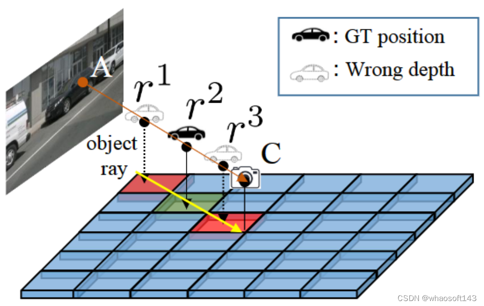 3D视觉-DA-BEV_da-bev代码解读-CSDN博客