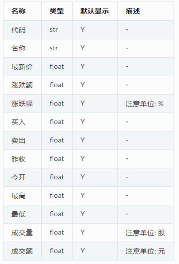 如何使用AKShare-CSDN博客