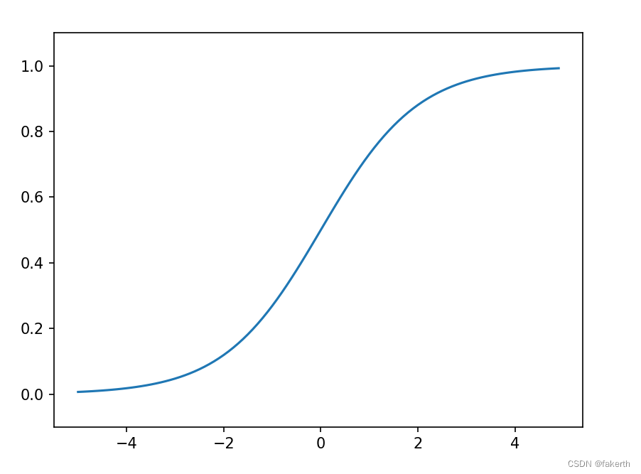 激活函数：阶跃函数，sigmoid函数，ReLU函数_怎么画阶跃激活函数-CSDN博客