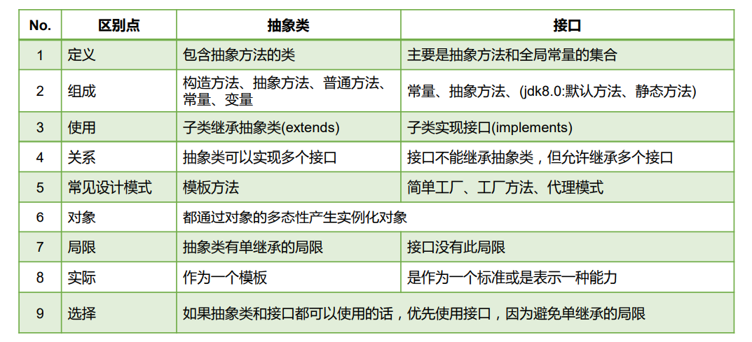 接口:interface Csdn博客 8635