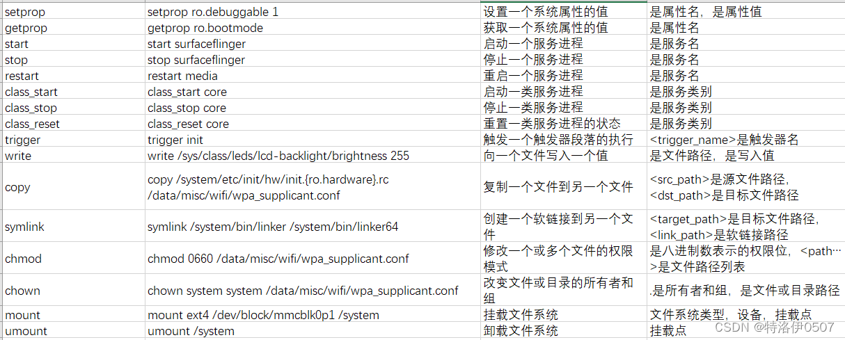 android init.rc解析_android init.rc中能延时-CSDN博客