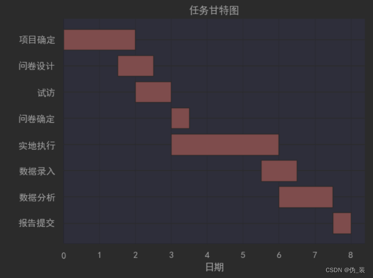 绘制常见类型图表_非统计的图像怎么画-CSDN博客